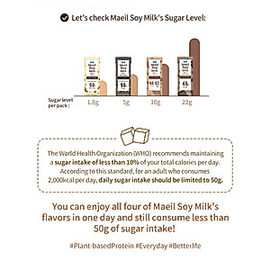 Maeil Soy Milk Original | 6.4FL OZ (190mL) / Unit | 6.6g Plant-Based Protein | 6.2 Dietary Fiber| Dairy Free | 5 Grain | Grab-N-Go | Made in Korea (Original, Pack of 12)
