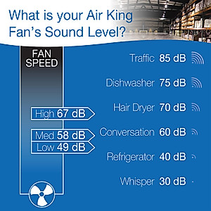 Air King 9219 18-Inch Industrial Grade High Velocity Roll-About Stand with Fan,Black