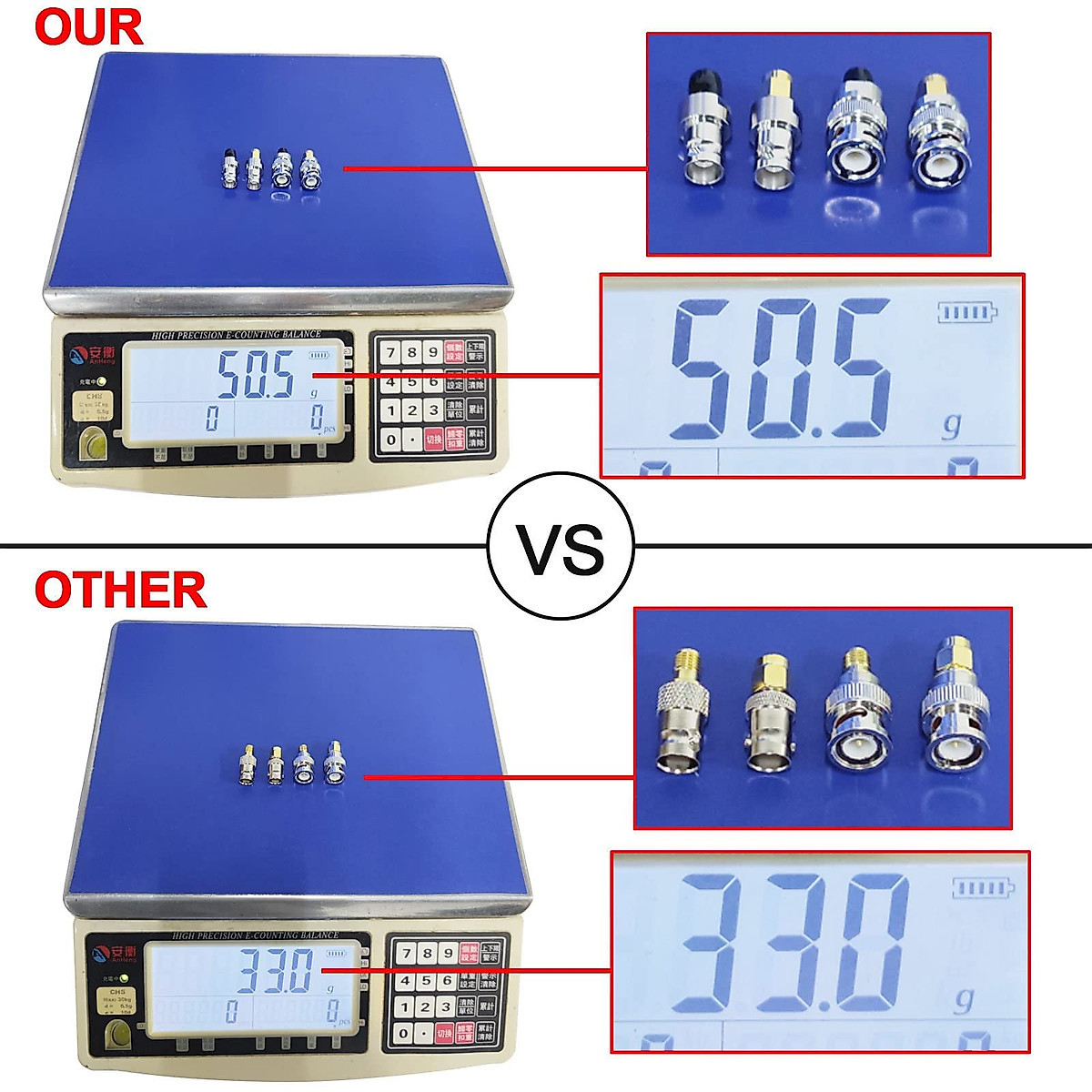 Onelinkmore BNC to SMA Coax Adapter for Baofeng UV-5R Ham Radio, HT Antenna, Scanner, SDR Dongle