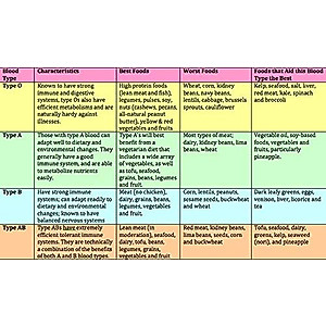 Eldoncard Blood Typing Kit, 3 Test Pack, Know Your Blood Type, Accurate Instant Home Testing, Determine A, O, B, Rhs-D Negative & Positive Groups
