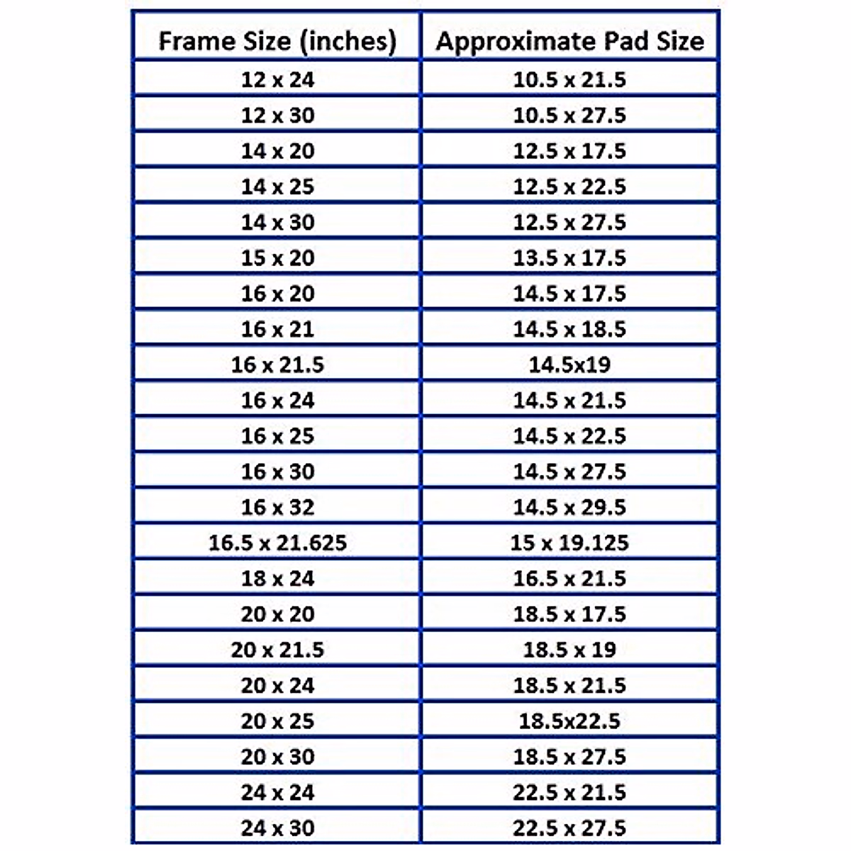 RAYAIR SUPPLY 24x30 MicroPower Guard Air Cleaner Replacement Filter Pads (3 Pack) Yellow