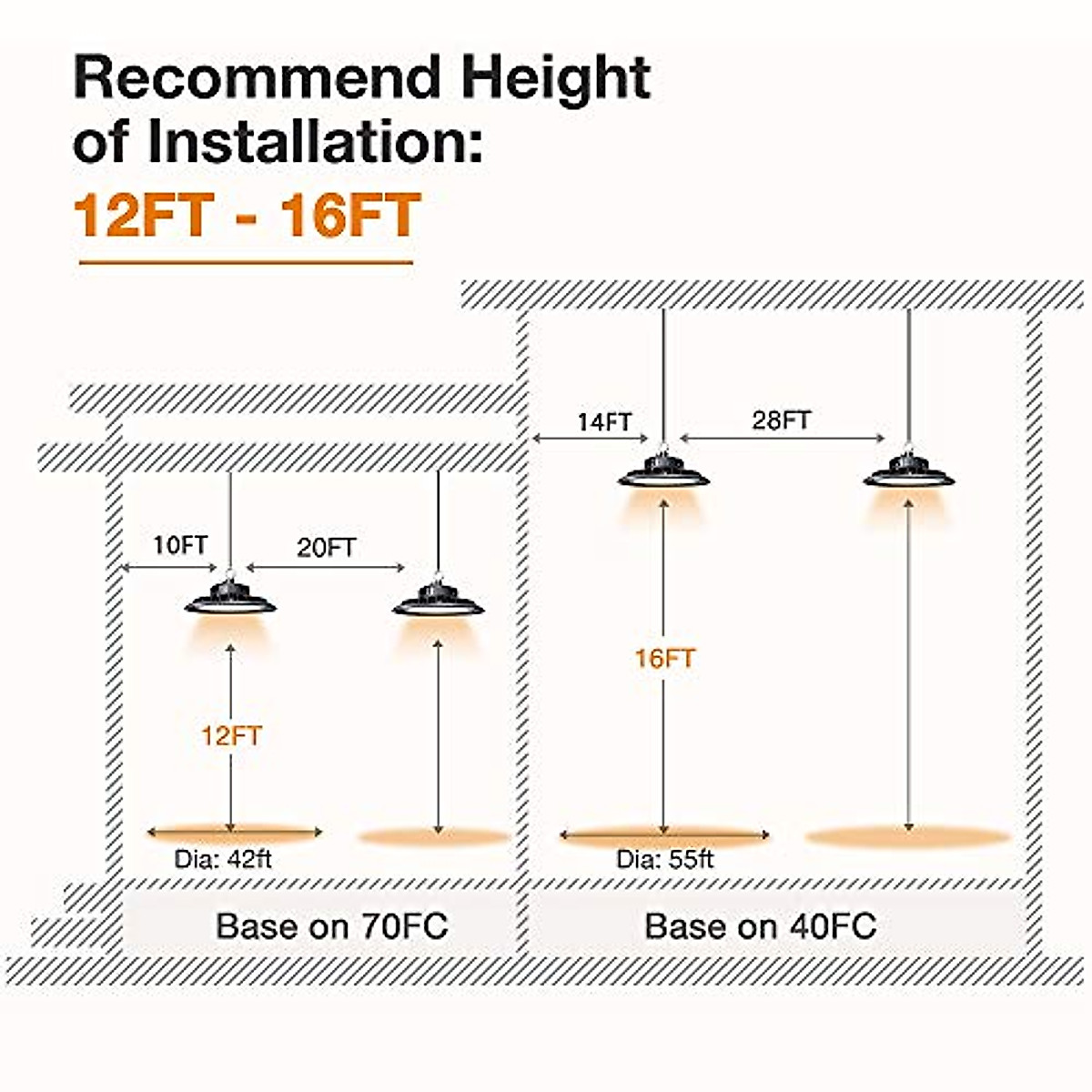 UFO LED High Bay Light 150W 21,000lm 5000K Daylight 600W HID/HPS Equivalent with US Plug 5’ Cable LED Warehouse Lights Commercial Shop Workshop Garage Factory Lowbay Area Lighting Fixture, Non-Dim