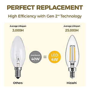 Hizashi Candelabra LED Light Bulbs 40 Watt Equivalent, E12 Base Chandelier Light Bulbs 2700K Soft White, Dimmable LED Candelabra Bulbs, B10, 90+CRI, 4W, 450LM, UL Listed, 12 Pack