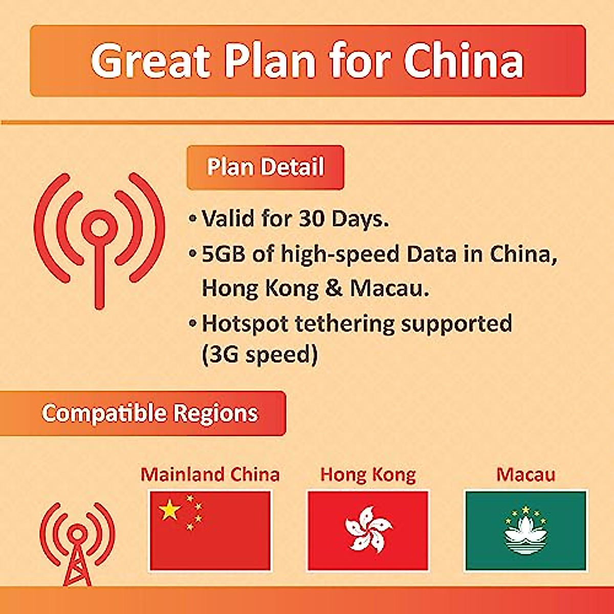 China Data only SIM Card 30Days | Mainland China, Hong Kong, Macau | 5GB of High-Speed Internet Data |Support Google, Facebook, Whats app, Instagram and More | NO ID verification needed.