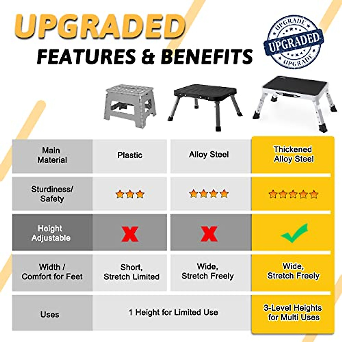 3 Levels Adjustable Folding Step Stool, Safer Metal Step Stools for Adults/Kids/Seniors, Heavy Duty RV Step Stool, Small Kitchen Stepping Stool Portable, Multi-Use Foldable Stool Office - Double Elite