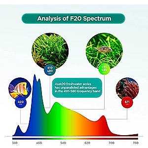 Lominie LED Aquarium Light, Full Spectrum Fish Tank Light, Clip on Freshwater Planted Light Adjustable Gooseneck for Saltwater Coral Fish Tanks, Dimmable Nano Refugium Tank Light Supports Remote WiFi