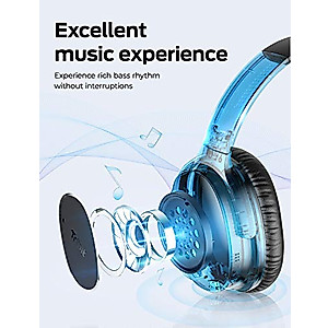 Tribit 32dB Active Noise Cancelling Headphones, Qualcomm QCC3003 Chip Wireless Headphones with CVC8.0 Mic, Over-Ear Bluetooth Headphones, HiFi Sound, Deep Bass for Travel, Office, Connect to 2 Devices