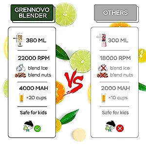 GREENNOVO Portable Blender, Smoothie Blenders, Personal Size Blender USB Rechargeable Smoothies and Shakes Juicer Cup, 4000mAh Battery Strong Power