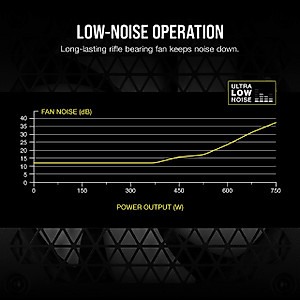 CORSAIR CX750M 80 PLUS Bronze Semi-Modular Low-Noise ATX 750 Watt Power Supply - NA - Black