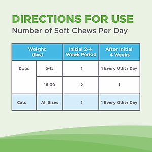 Nutramax Laboratories Dermaquin Skin Support Sm/Med Dogs 5-30 lbs ...