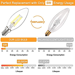 Volxon E12 Candelabra Bulb 60 Watt Equivalent, B11 C35 Dimmable Led Chandelier Light Bulbs, Bright E12 Led Bulb Daylight White 5000k 550 LM, Clear Glass, for Chandeliers, Ceiling Fan, 5 Pack