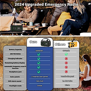12000mAh Emergency Weather Radio, Hand Crank Radio Solar Radio Portable AM/FM/NOAA Radio with 2 Solar Panels 3 Charging Methods SOS Alarm 3 Mode Flashlight Phone Charger Compass Reading Lamp(Green)
