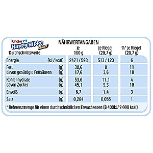 Ferrero Happy Hippo Cacao 20.7g x 28 Bars