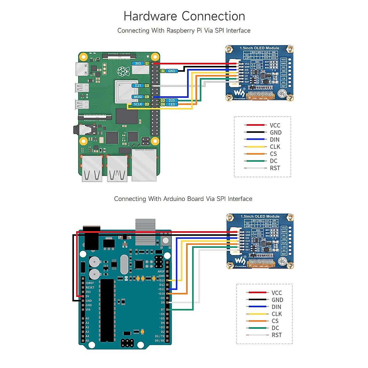 Waveshare 1.5inch OLED Display Module 128x128 Pixels 16-bit Grey Level with Embedded Controller Communicating via SPI or I2C Interface.
