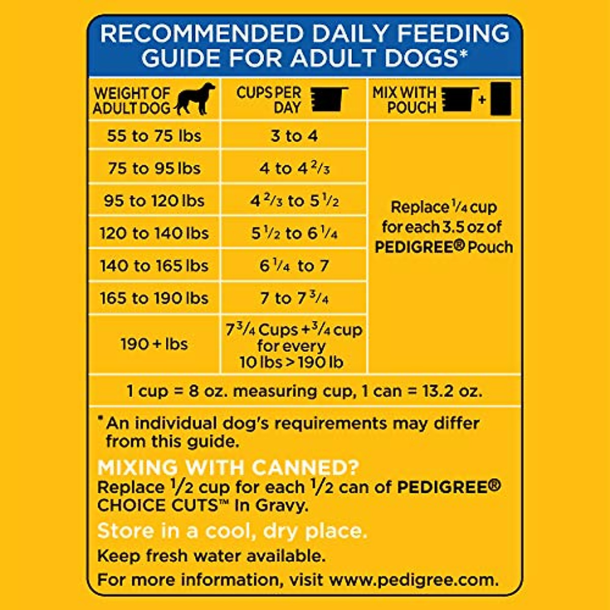 PEDIGREE Complete Nutrition Adult Dry Dog Food Roasted Chicken, Rice & Vegetable Flavor Dog Kibble, 46.8 lb.Bag