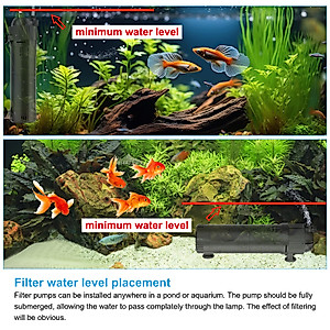 JAHEA Aquarium Filter w/Cycle U-V Light，Internal Green Water Killer Filter Aquarium Tank for 40-120 Gallon，130 GPH 5 in 1 Fish Tank Filter(6W U-V+5W Pump)