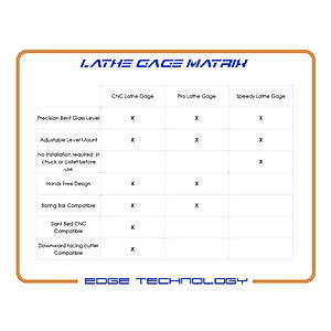 Edge Technology Pro Lathe Gage