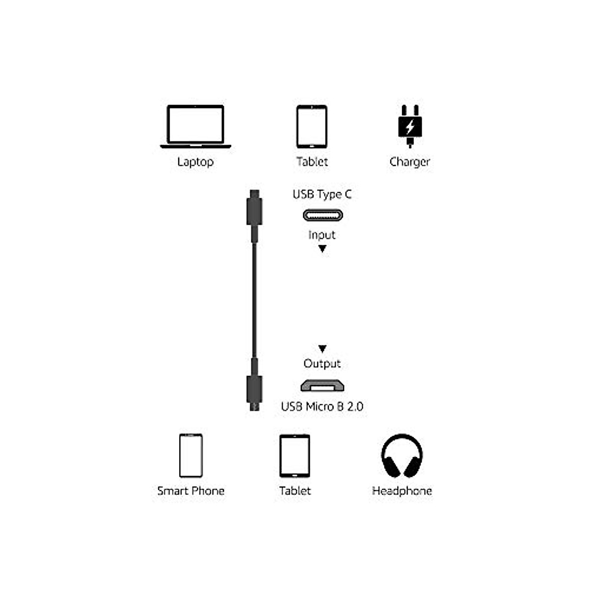 Amazon Basics USB-C to Micro USB 2.0 Fast Charging Cable, 480Mbps Transfer Speed, USB-IF Certified, 3 Foot, Black