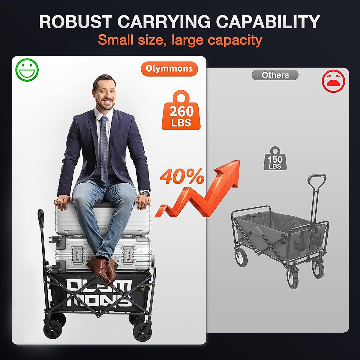 Olymmons Collapsible Folding Wagon Carts 260lbs Weight Capacity Heavy Duty Foldable Utility Wagon Cart with All Terrain Wheels for Camping,Shopping,Grocery,Beach,Garden