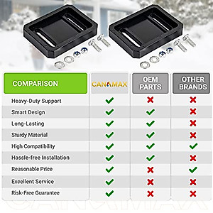 Canamax 784-5580 Plastic Skid Shoe Snow Thrower Slide Shoes - Exact Fit for Most Two-Stage snowblowers - for Troy-Bilt, MTD, Yard-Man, Yard Machines, Huskee, and Bolens Snow Blowers - Pack of 2