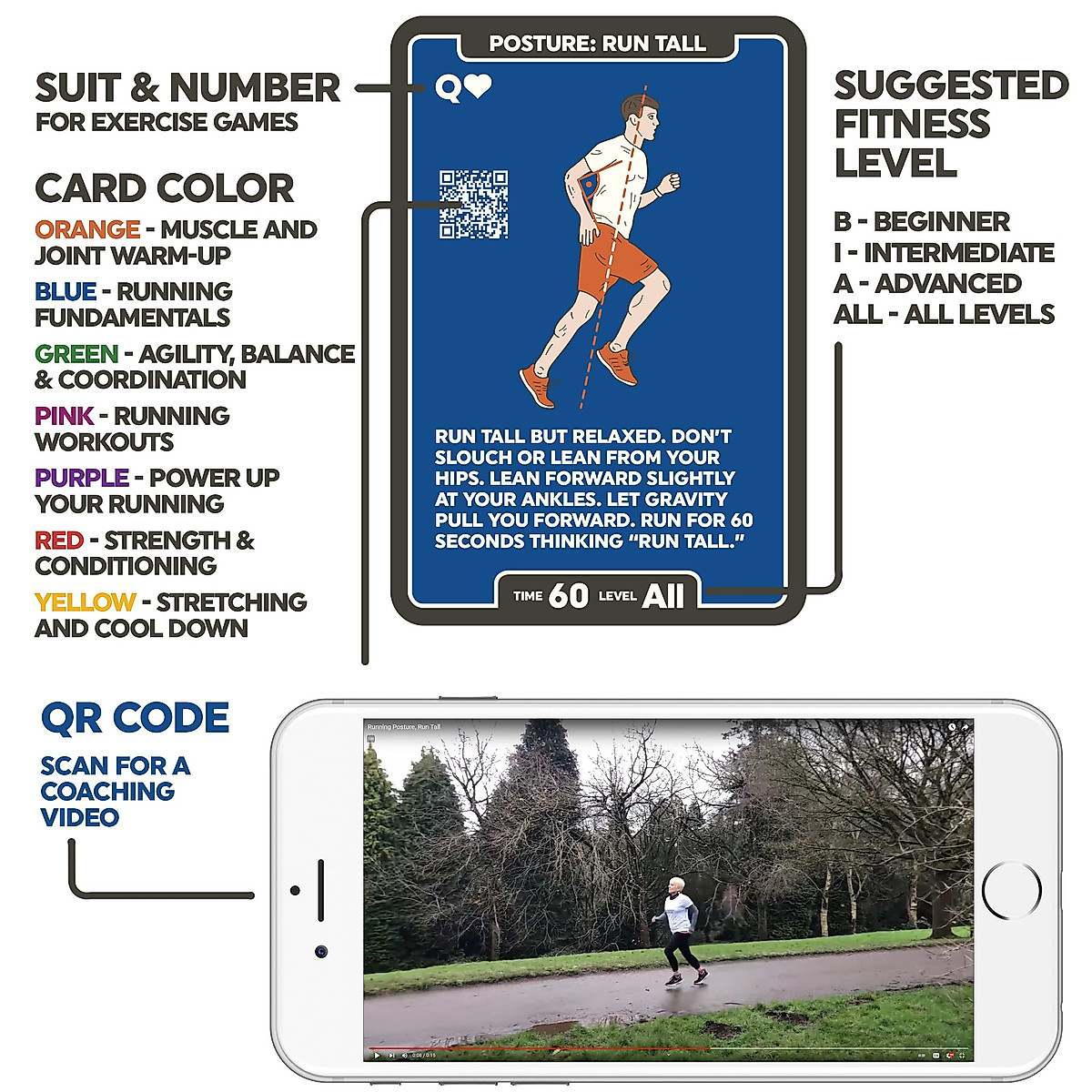 Stack 52 Running Exercise Cards: Run Faster and Further with Less Effort. Video Instruction by Certified Coach Included. Beginner to Advanced Drills. (Running Stack 52)
