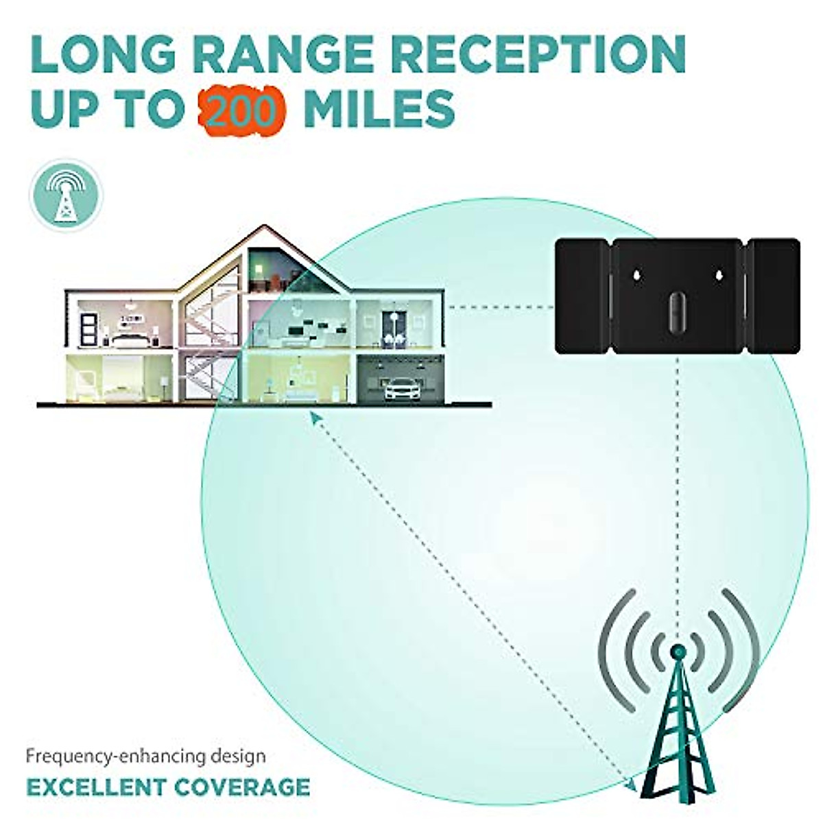 Amplified HD Digital Indoor Antenna - Long 200 Miles Range - 17ft Coax Cable for 4K HD Local Channels - Supports All Televisions