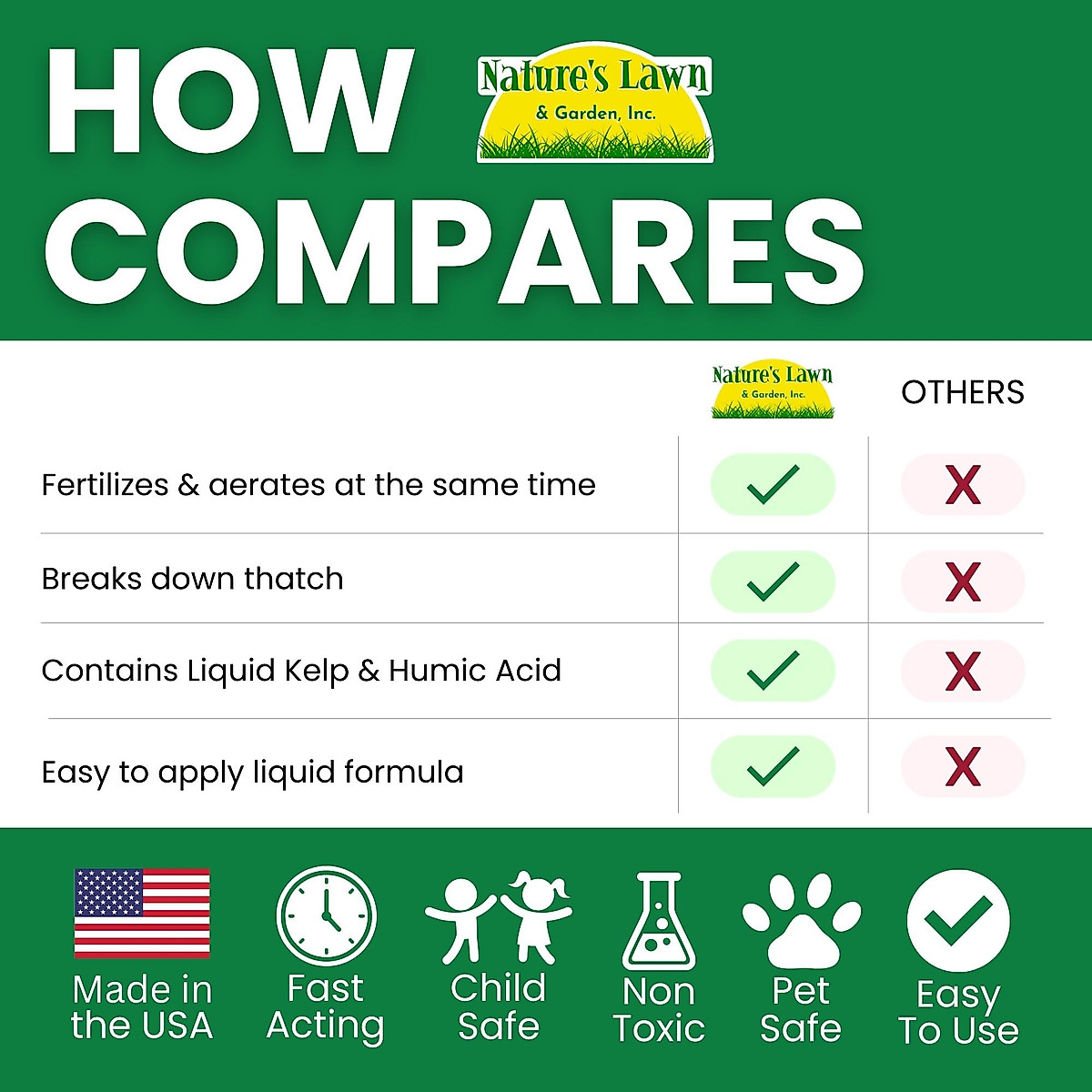 5-in-1 Natural Liquid Lawn Fertilizer Aerator Dethatcher Humic Acid Kelp Mycorrhizae – Lawn Force 5 – Nature’s Lawn & Garden - 1 Gal