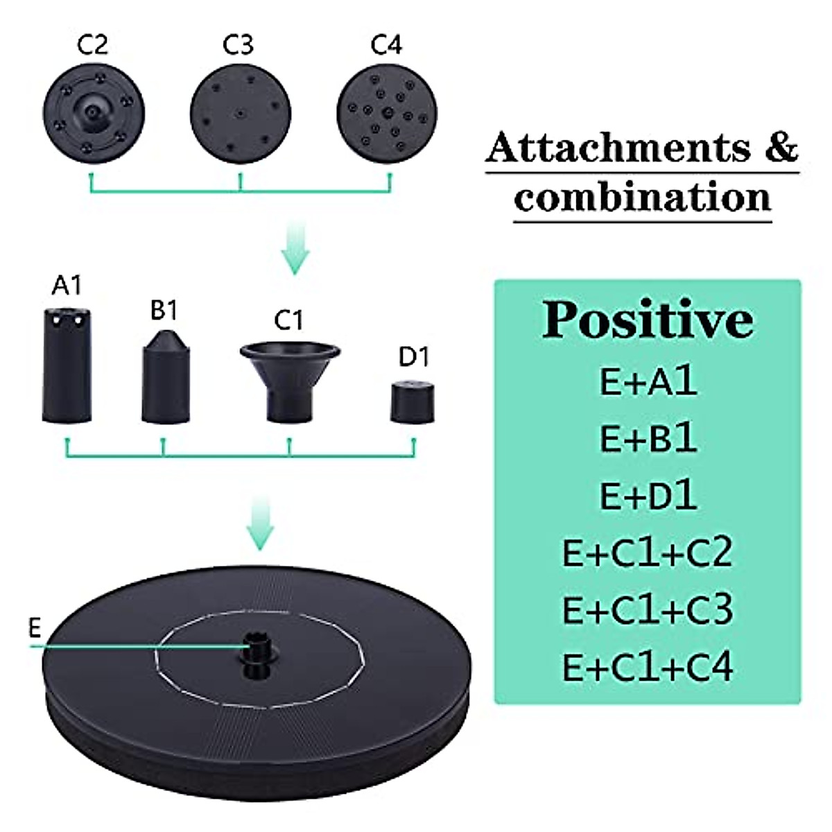 Solar Fountain Water Pump for Bird Bath, New Upgraded Mini Solar Powered Fountain Pump 1.5W Free Standing Solar Panel Kit Water Fountain for Garden, Pond, Pool, and Outdoor