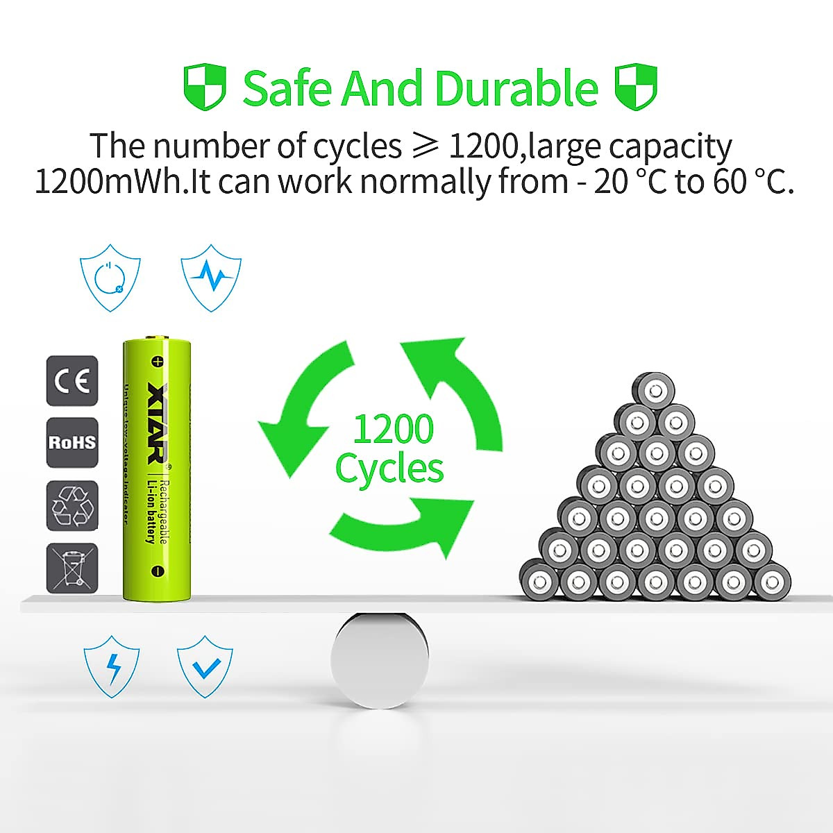 XTAR Rechargeable AAA Batteries with Charger, 1.5V AAA Lithium Rechargeable Batteries with Low Power Indication, 8-Pack 1200mWh AAA Battery & Charger (LC8+8 * 1.5V AAA with Low Voltage Indicator)