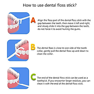 Portable Floss Dispenser Portable Dental Floss Picks Dispenser with 124 Pcs Dental Floss Automatic Floss Organizer Superfine Floss Picks for Teeth Cleaning Family Hotel Travel