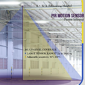 ENERLITES High Bay 360 Degree Passive Infrared (PIR) Ceiling Occupancy Motion Sensor, 1200-2800 sq. ft. Coverage, 120-277VAC, Commercial/Industrial Grade, MPC-50H, 8 Pack