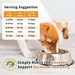 Wholistic Pet Organics Pure Colostrum - 1 Oz - Dog Allergy Relief & Itchy Skin Treatment, Senior Dog Supplements & Immune Support, Licking Paws Relief