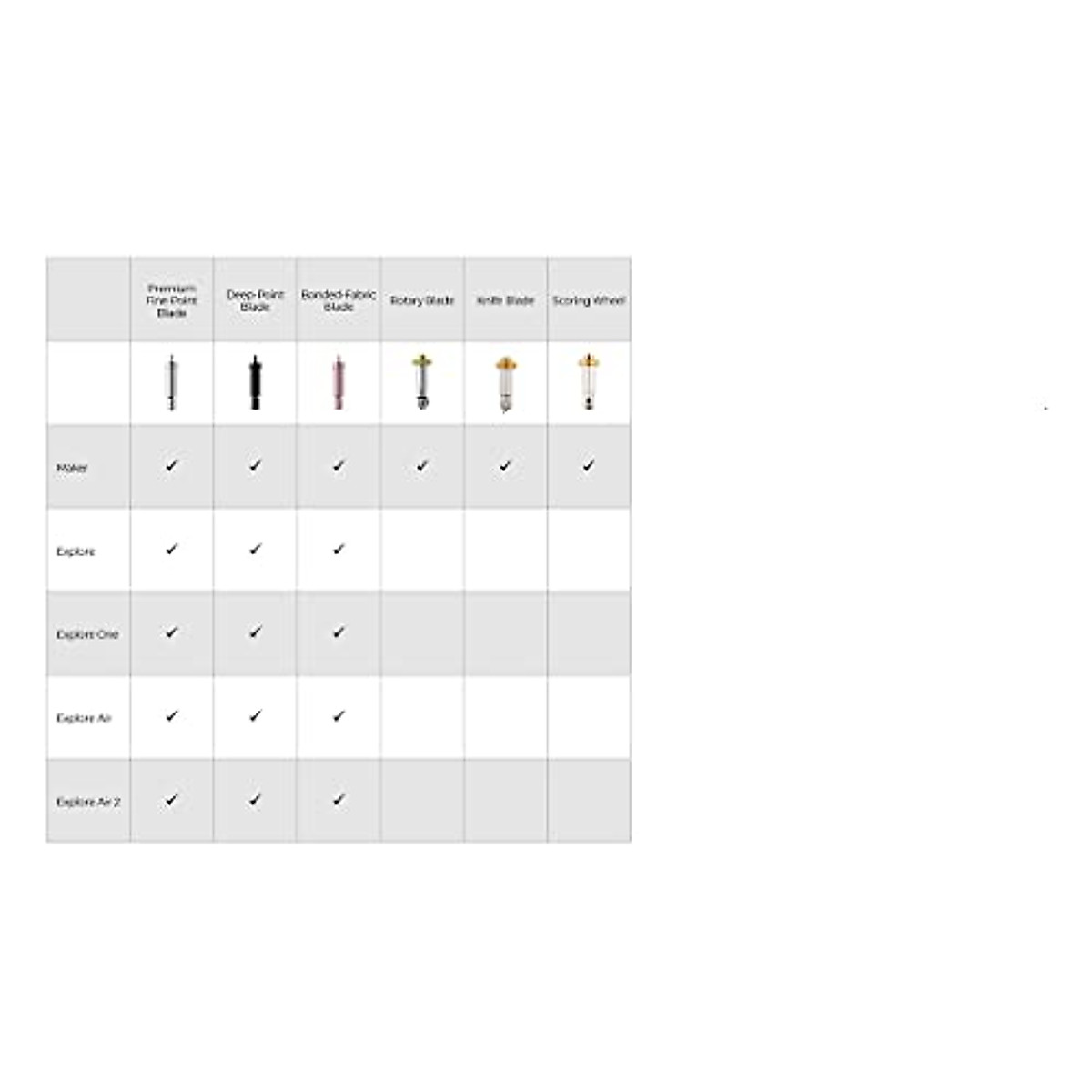 Cricut Scroing Wheel Combo Pack Maker Tool, Assorted