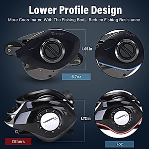 Tempo Resolute Baitcaster Reels - Ultralight Fishing Reels 6.7oz, Super Smooth 9+1 BB with 20 LBs Carbon Fiber Drag Baitcasting Reel Perfect for Trout Catfish Blackfish Grass Carp