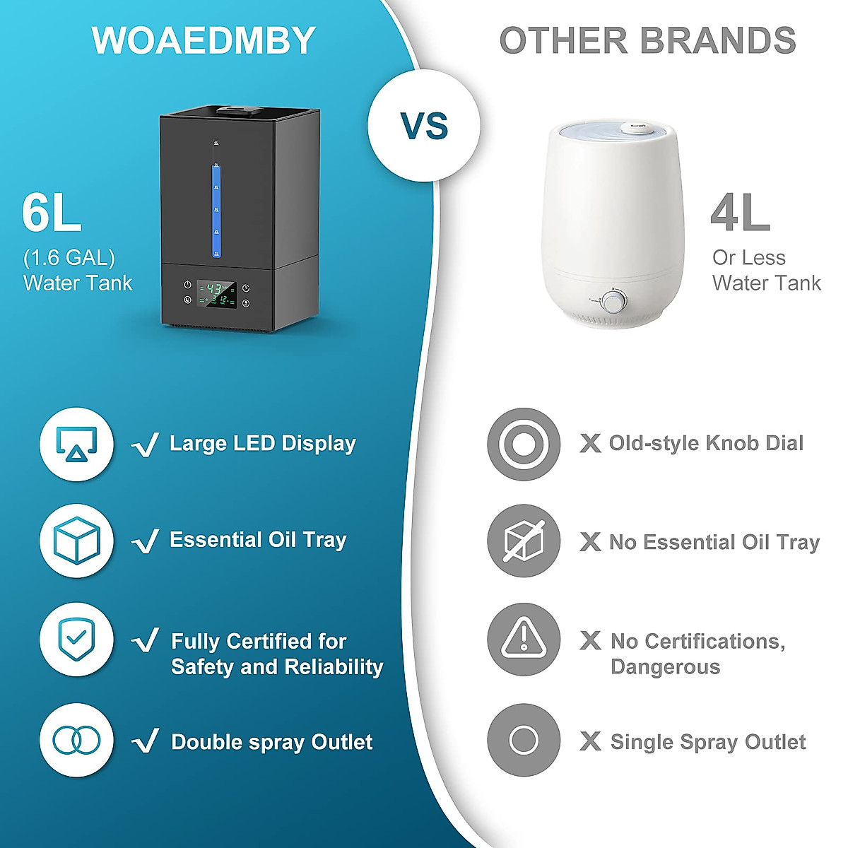 6L Humidifiers for Bedroom Large Room, Cool Mist Humidifiers for Baby Nursery Plants with Essential Oils Diffuser, 360° Rotatable Double Spray Outlet Nozzle, Auto-Shut Off, Sleep Mode,Quiet