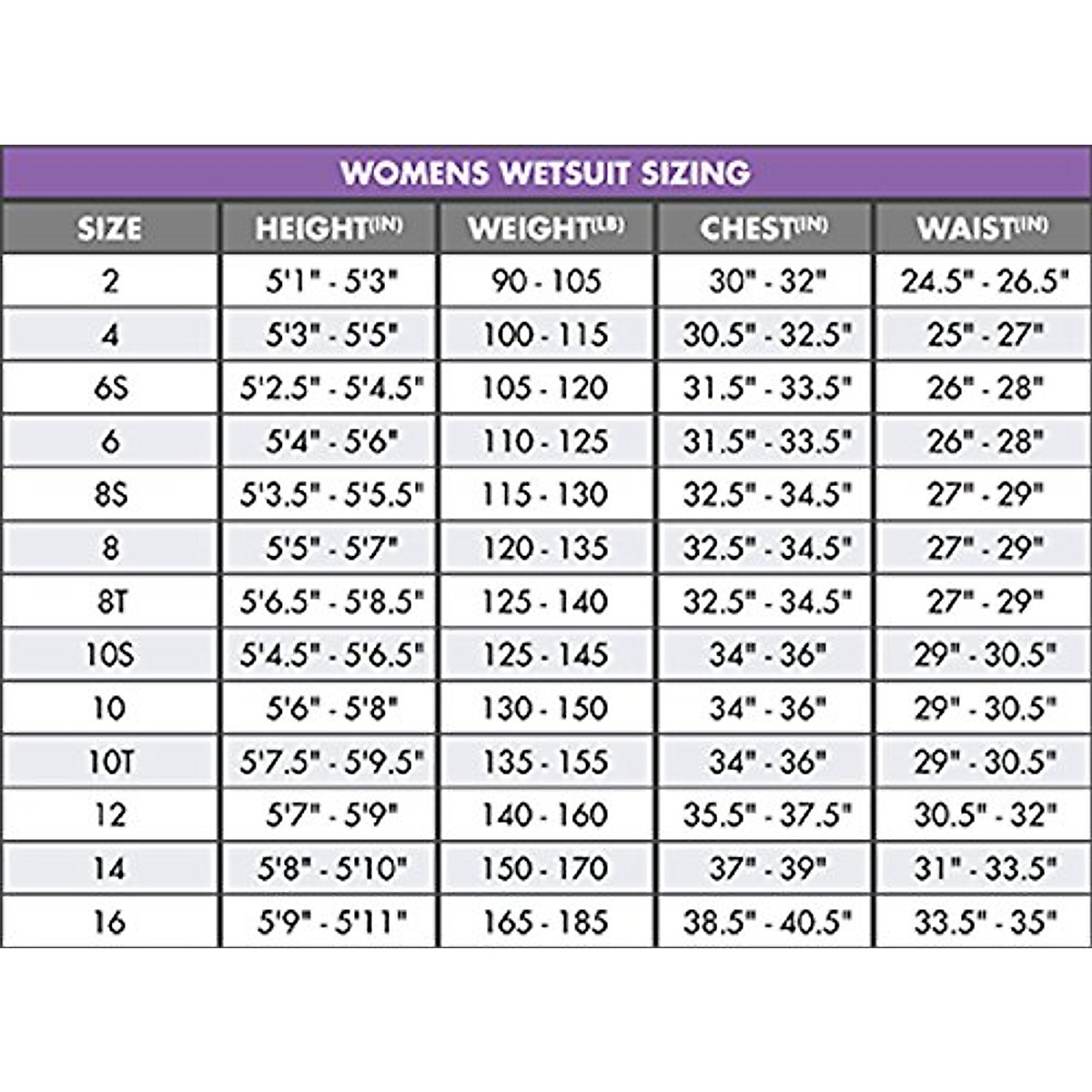 O'Neill Women's Reactor-2 2mm Back Zip Short Sleeve Spring Wetsuit, Black/Light Aqua, 14