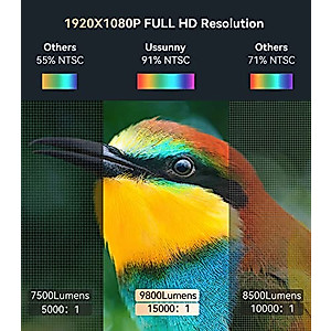 Native 1080P Projector with 5G WiFi and Bluetooth, USSUNNY 9800L HD Movie Projector Outdoor Home Theater Led Video Portable 300'' Display Projector for Phone Wireless Connection