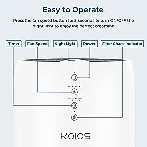KOIOS Air Purifier for Home Large Room 861 sq ft, High CADR H13 True HEPA Air Filter Cleaner Odor Eliminators for Allergies and Pets Dander Wildfire Smoke Dust Pollen,Filter Indicator, Ozone-Free