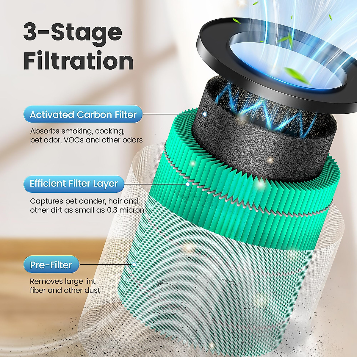 MORENTO 1 Pack MR2566 Genuine Air Purifier Replacement Filter for MR2566 Air Purifier, Pet Dander Version