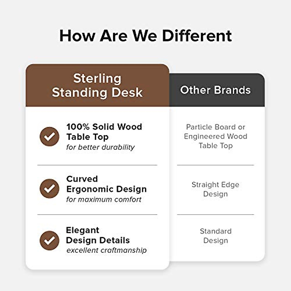 mopio Solid Wood Sterling Electric Height Adjustable Standing Desk, Sit Stand Desk Workstation, 3 Adjustable Memory Setting and Stand Alarm 100% Solid Wood (Walnut, 53")