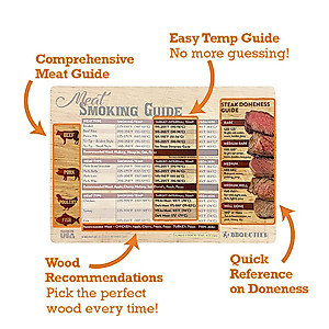 Bear Paws - New Magnetic Meat Temperature Guide - Smoking Chart Magnet - Barbeque Accessories - Grilling Temperature Chart - Perfect For Smokers - Visual Temperature Meat Magnets