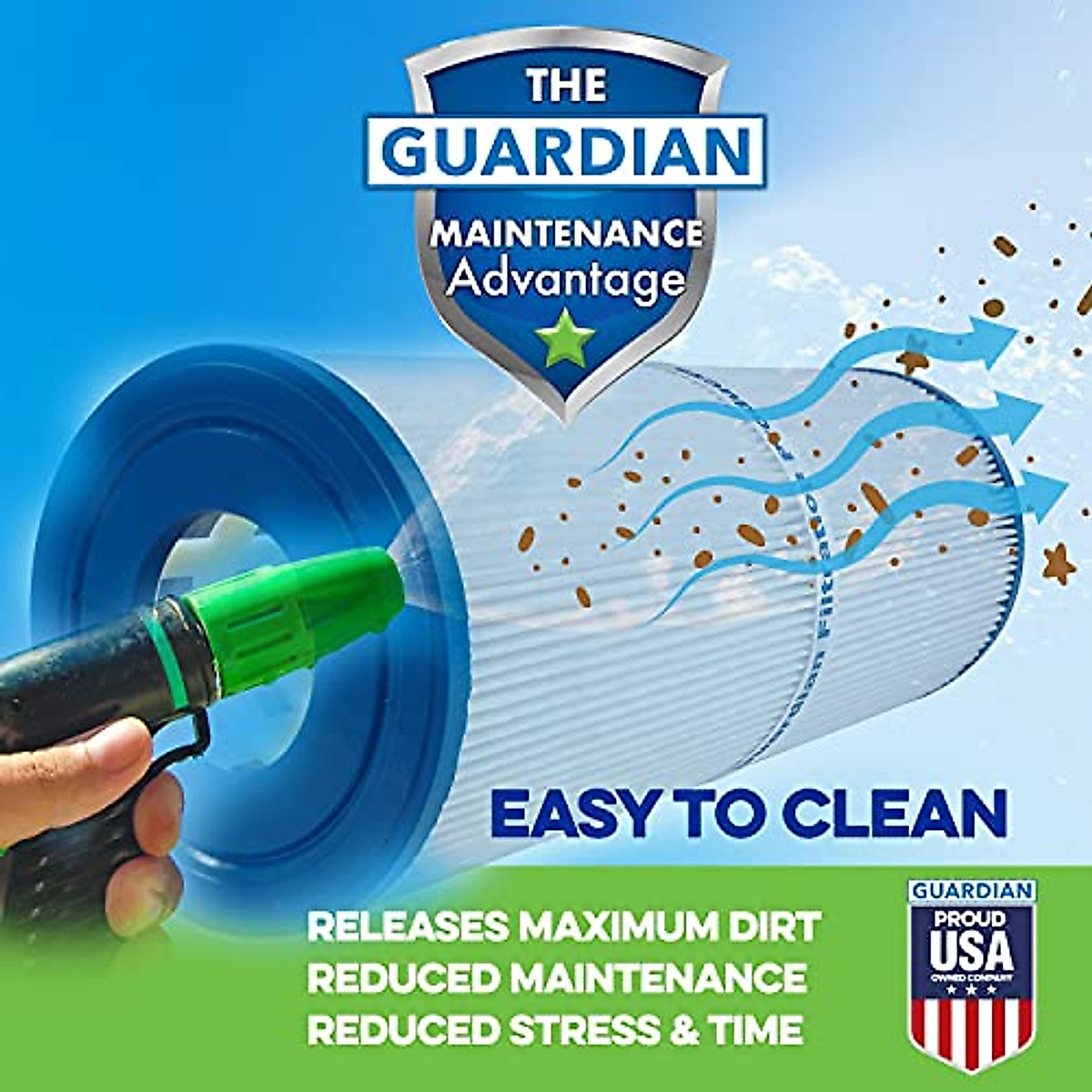 Guardian Filtration Products 4-Pack Pool Spa Filter | Replaces Unicel C-7495 Hayward Swimclear C5020 5000 CX1260RE FC-1296 PA126