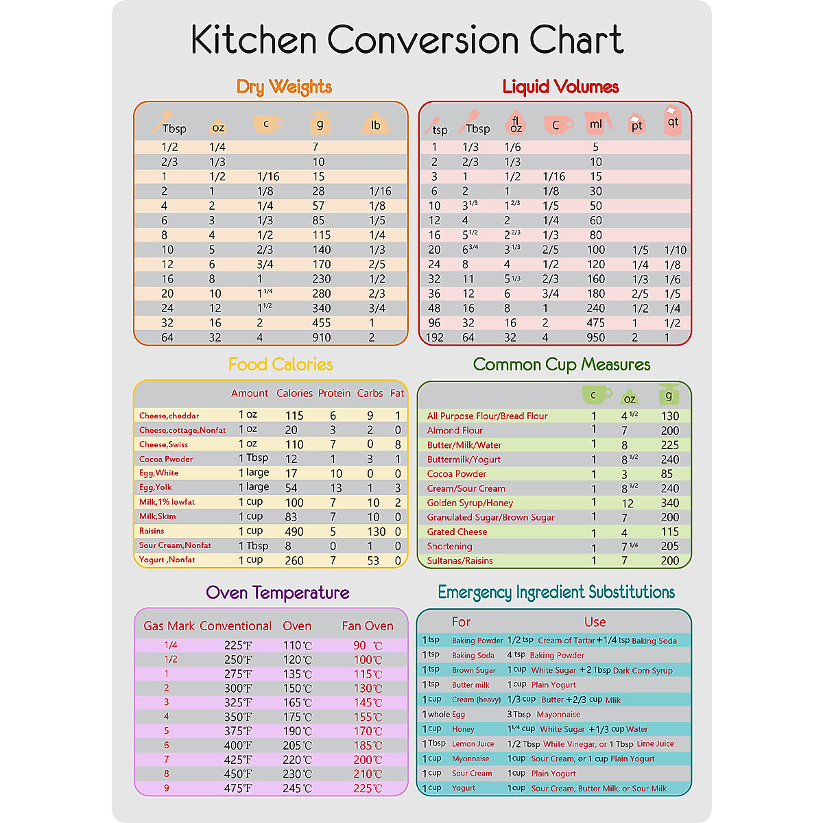 Hivillexun Magnetic Dry Erase Calendar Whiteboard Set (5-Pack) - Includes Meal Planner, Conversion Chart, Family Menu Organizer, Shopping List, and Daily Schedule - 8 Markers and 1 Eraser