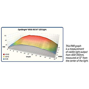 Aqueon OptiBright MAX LED Light, 48 to 54 Inches, Remote Control Aquarium Lamp