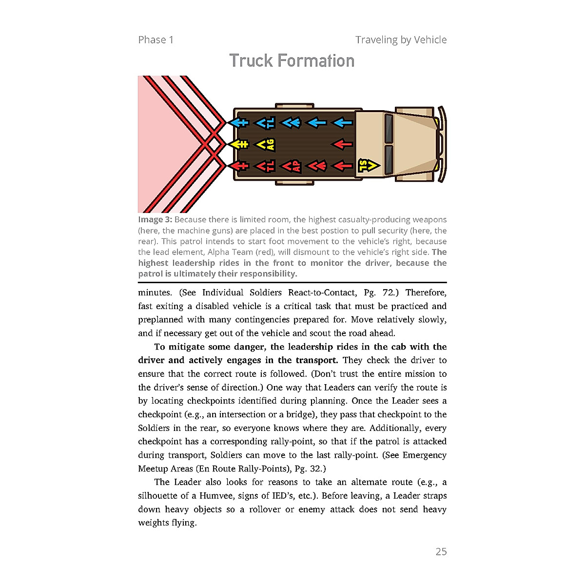 Small Unit Tactics: An Illustrated Manual (Small Unit Soldiers)