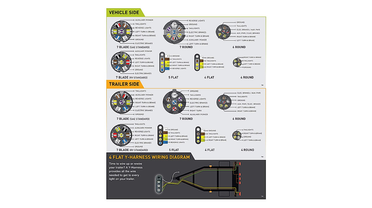 Hopkins 48485 7-Pole RV Connector - Durable & Easy Install