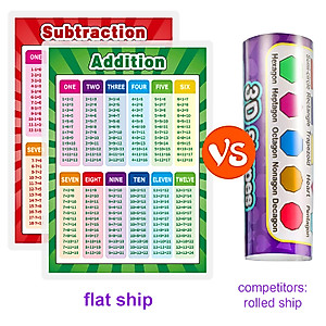 Outus Educational Math Posters Fully Laminated Educational Poster Addition and Subtraction Learning Charts for Elementary School Classroom Preschool Kids Learning(2 Pieces,Mixed Style)