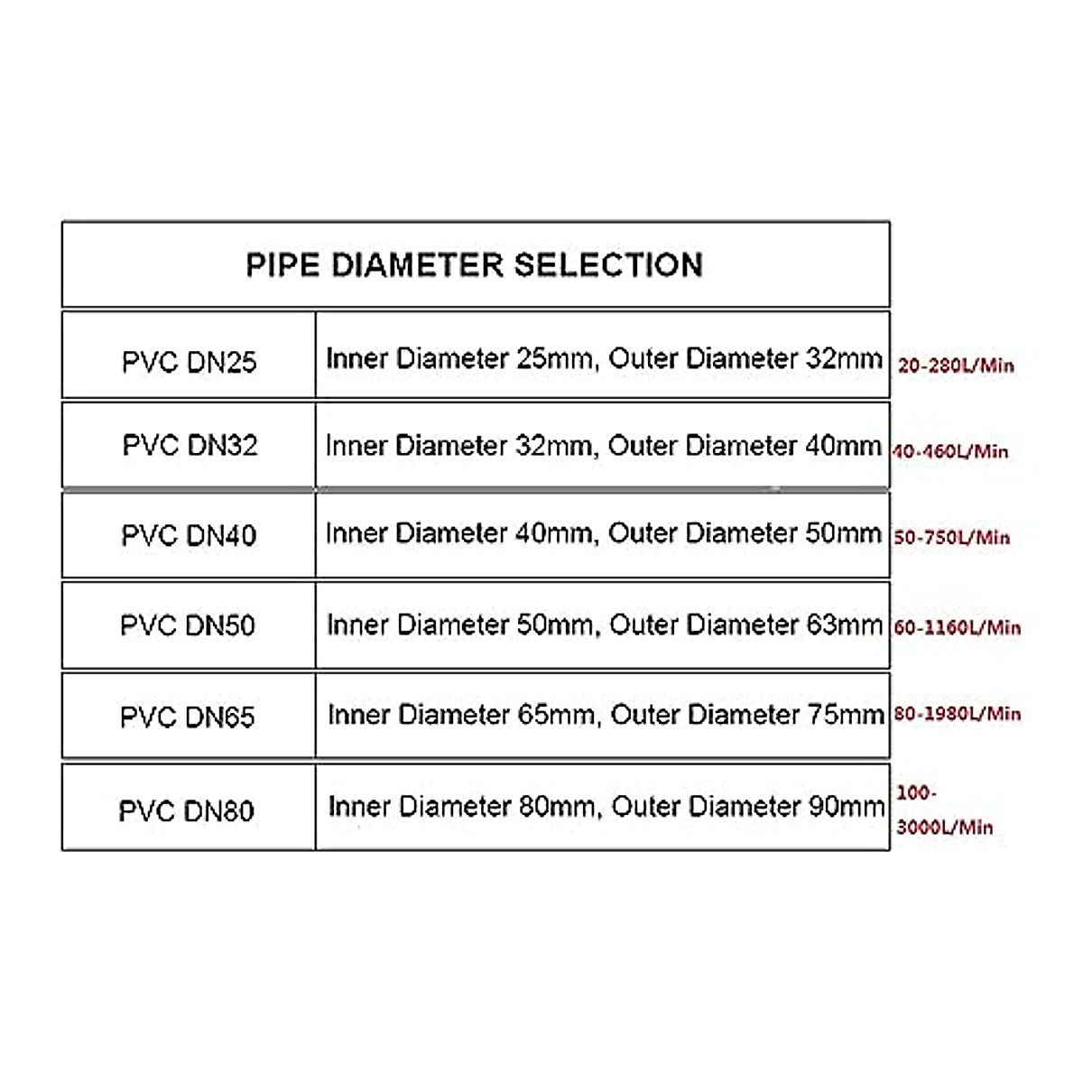 Flow Control Meter DN25-DN80 Water Flow Meter, LCD Digital Display Flowmeter, PVC Pipe Liquid Water for Farm Garden Irrigation Used in Petroleum,Food, Etc.(DN50 Without Cable)