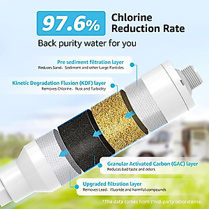 AQUA CREST RV Inline Hose Water Filter, Garden and Camper Water Filter, NSF Certified, Greatly Reduces Chlorine, Bad Taste, Odor, 4 Pack New Label Design