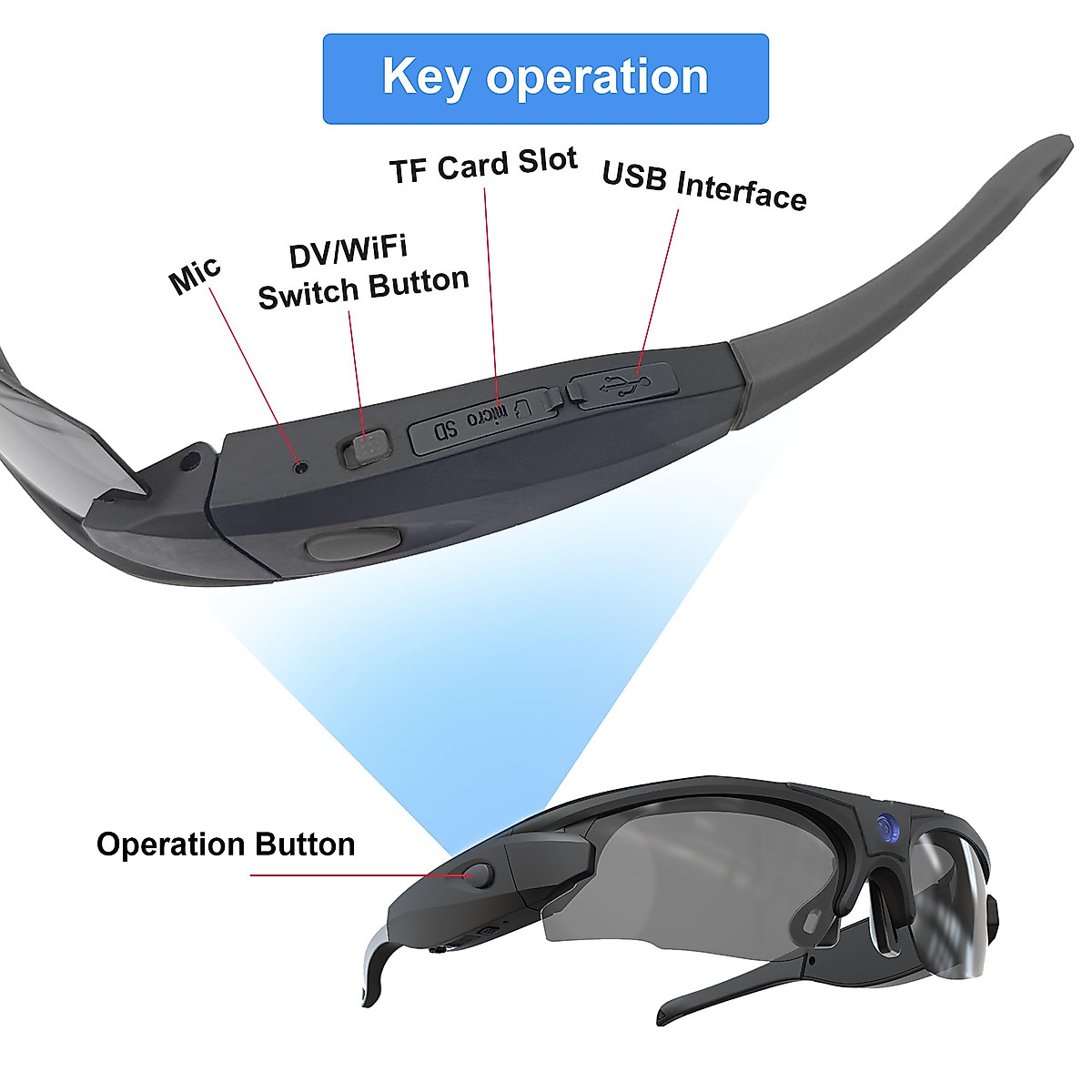 RERBO Camera Sunglasses, WiFi Video Glasses HD 1080P with Polarized UV 400 Lens for Cycling, Camping, Driving,Traveling(Include 32GB Card)